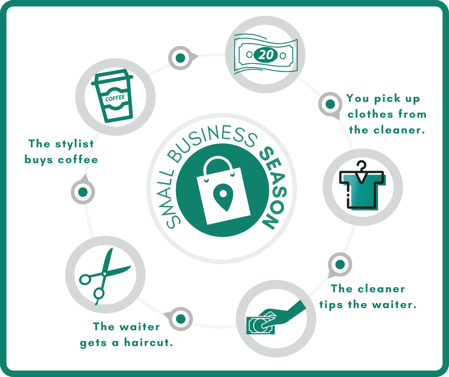 16 Reasons to Shop Local Instead of Online