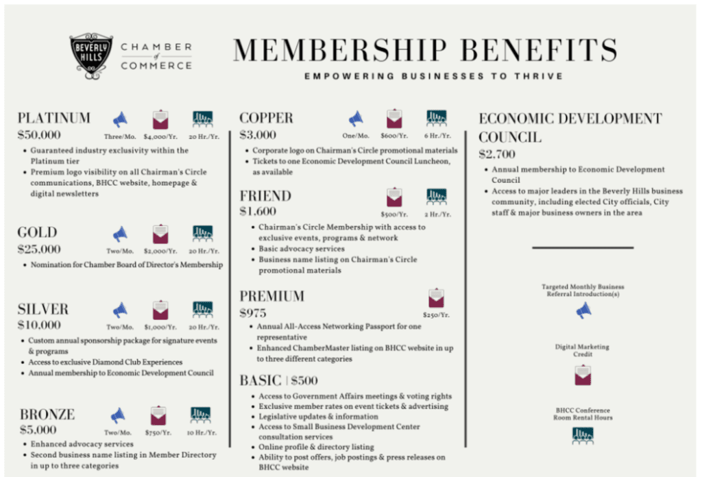 Tiered Dues Structure: 9 "Must Dos" for Chambers