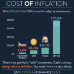12 Ways to Help Your Community Deal with Inflation